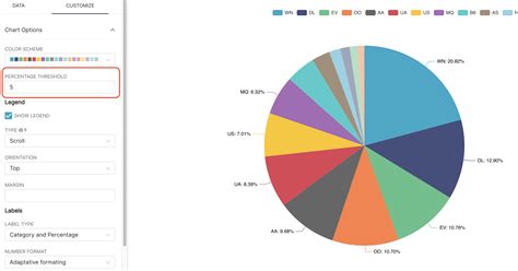 Time Series Echart Need A Threshold To Show Value Labels · Issue 17281 · Apachesuperset