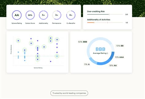 10 Best Ai Tools For Environmental Monitoring September 2025 Unite Ai