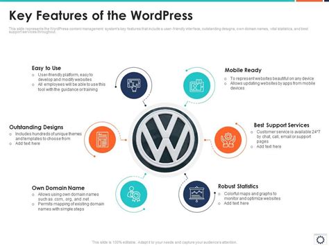 Key Features Of The Wordpress Web Development It Presentation Graphics Presentation