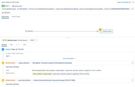 The Spring4shell Vulnerability Overview Detection And Remediation