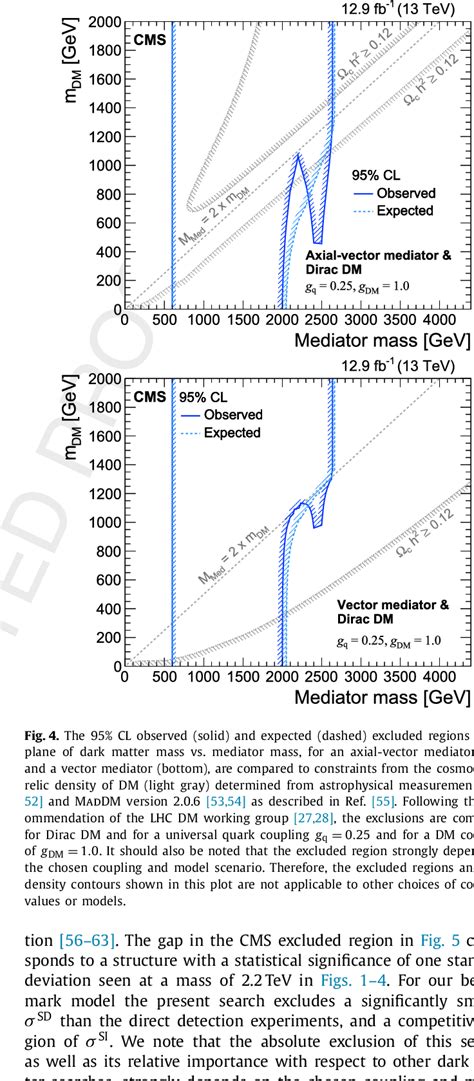 The 95 Cl Upper Limits On The Universal Quark Coupling G Q As A