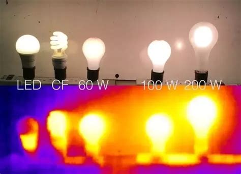 Why Is The Led Light So Bright The Answer Is Here Yijia