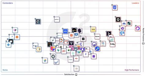 G2 Grid® Report For User Research Spring 2025 Julija Noskova