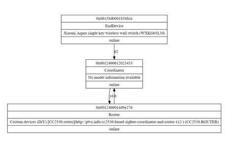 Router Not Pairing Devices · Issue 14 · Koenkkz Stack Firmware · Github