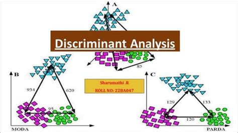 Multiple Discriminant Analysis Logistic Regression Pptx Personal Finance
