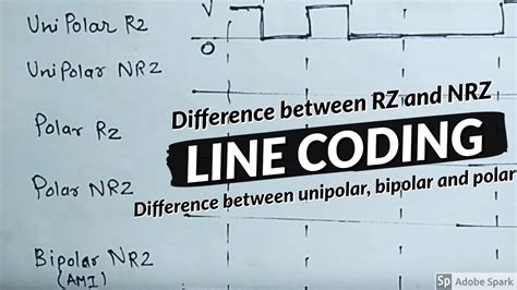 Line Coding In Digital Communication Polar Unipolar Bipolar Rz Nrz In Simple Way Hindi