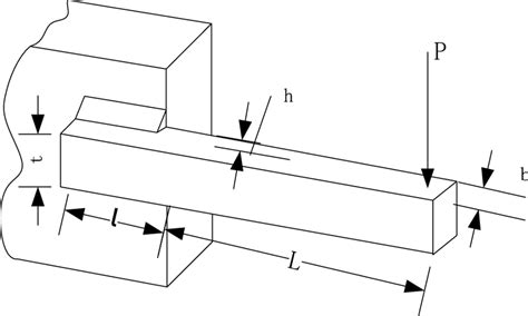 Welded Beam Problem Model Of Welded Beam Download Scientific Diagram