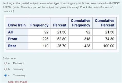 Solved Looking At The Partial Output Below What Type Of