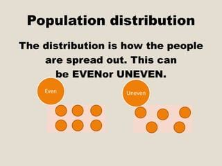 Population Pptx