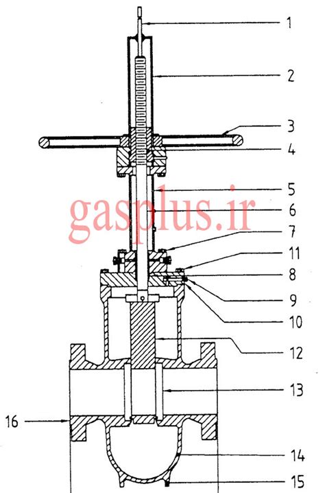 شیر دروازه ای Gate Valve Gasplus