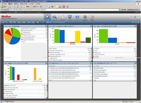Mcafee Epo Core Insight Brings Threat Modeling To Mcafee Epo And Mvm Everything You Do