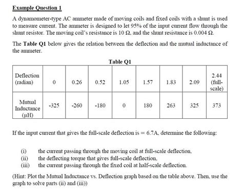 Answered Example Question 1 A Dynamometer Type Bartleby