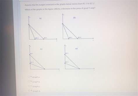 Solved Assume That The Budget Constraint In The Graphs Below
