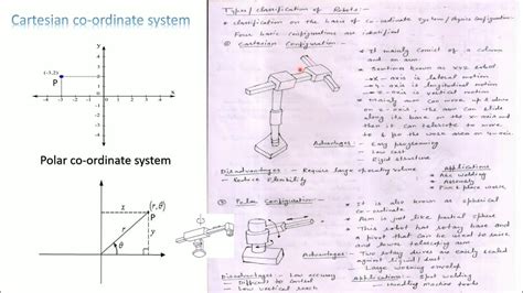Cartesian Configuration Robot And Polar Configuration Robot Ii Youtube