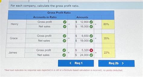 Solved Exercise 6 16 Algo Calculate Levels Of