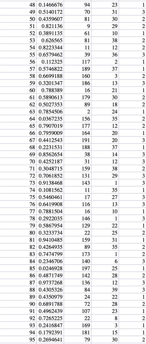 solved how many missing values are there in xl x2 x3 and