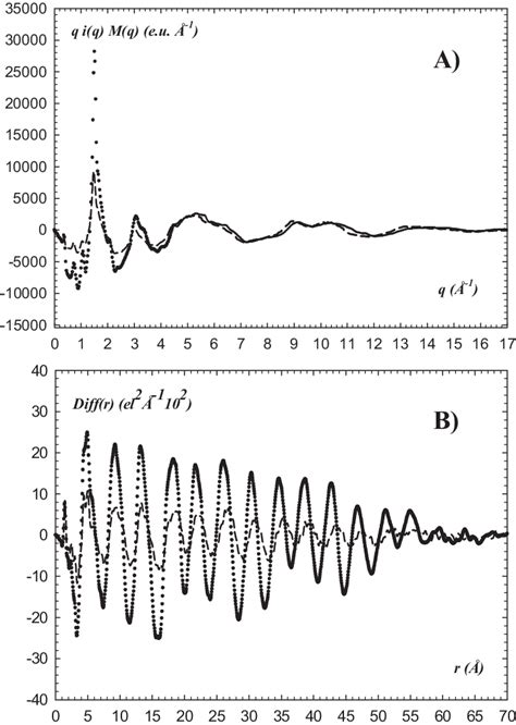 Experimental X Ray Diffraction Patterns Of The Investigated Samples A