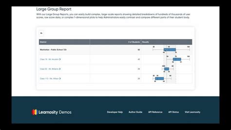 learnosity on linkedin product demo see the big picture with large