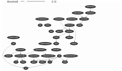 interactive notebooks — pyagrum 1 15 1 documentation