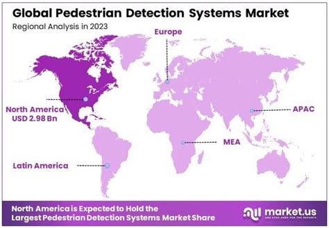 Pedestrian Detection Systems Market Size Cagr 13 6