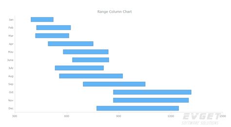可靠的轻型 Javascript 图表库anychart中文资源最新版免费下载在线文档anychart正版购买 慧都网