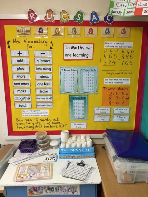 Maths Working Wall Display Ideas