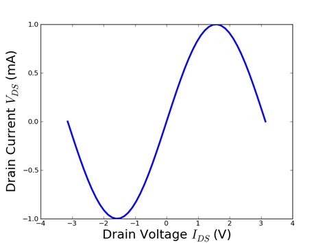 Pythonでグラフ描画：matplotlib（7）