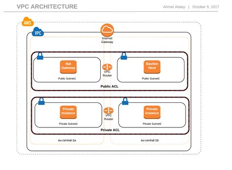 building highly available scalable and reliable ecs clusters — part 1