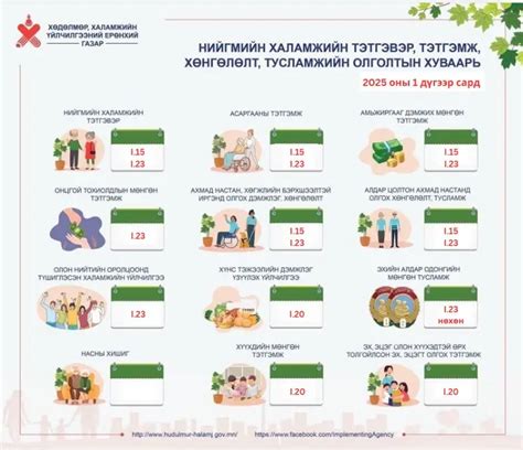 НИЙГМИЙН ХАЛАМЖИЙН ТЭТГЭВЭР ТЭТГЭМЖ ХӨНГӨЛӨЛТ ТУСЛАМЖИЙН 1 ДҮГЭЭР САРЫН ОЛГОЛТЫН ХУВААРЬ