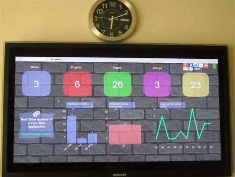 Dashboard Examples And Gallery InfoCaptor AI