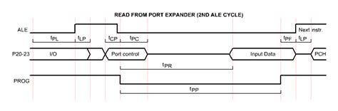 Intel 8049 8048 8748 8749 8035 8039 Mcs 48 Debugger And Monitor
