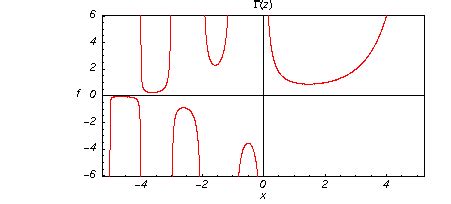 Gamma Function Introduction To The Gamma Functions Subsection Gammas