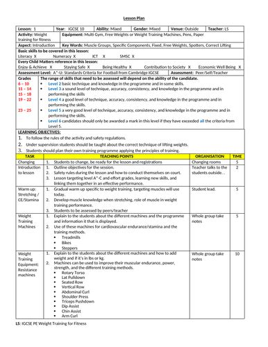 Igcse Weight Training For Fitness Lesson Plans Year 10 11 Teaching Resources