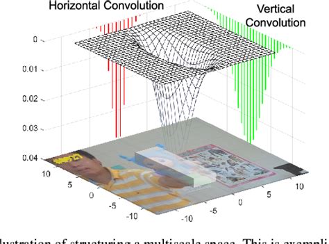 Figure 1 From Facing Completely Occluded Short Term Tracking Based On