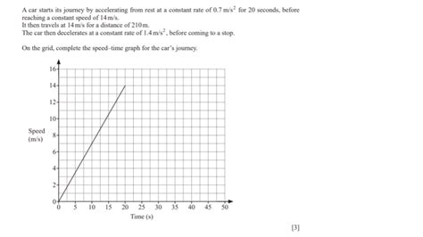 Speed Distance Time Including Graphs Past Paper Questions For Igcse