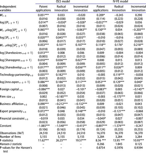 Results For The Treatment Effect Heterogeneity Due To Human Capital Download Scientific Diagram