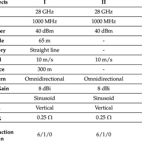 details of simulation propagation parameters download scientific diagram