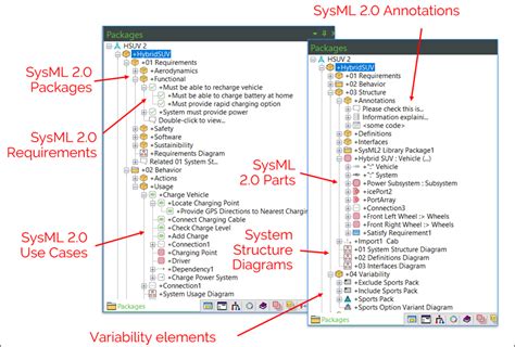 Overview Of Sysml 20