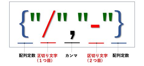 【エクセル】文字を分割するtextsplit関数の使い方。ハイフンなどの区切り文字を使用 Excelの森