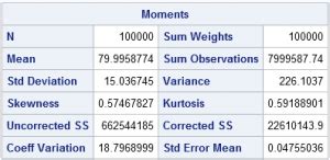 Simulate Lognormal Data With Specified Mean And Variance The DO Loop