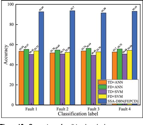 Figure 1 From Multisensor Information Fusion Method For Intelligent