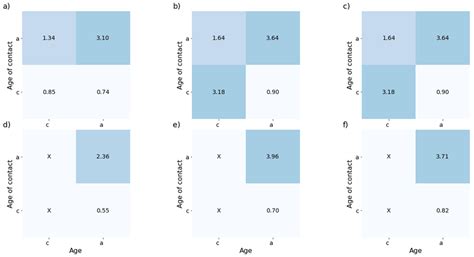 Comparison Of Model Contact Matrix And Measured Ones A C Contact