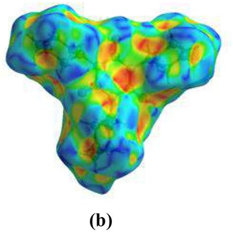 3d Hirshfield Surface 3d Hs Dnorm A Shape Index B And