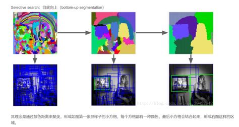 【dl论文精读笔记】image Segmentation Using Deep Learning A Survey 图像分割综述 黑芒猩