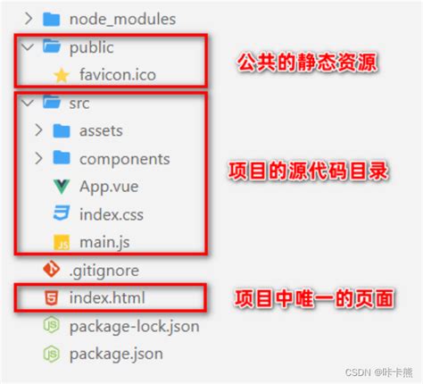 Vue学习笔记（二）import Createapp From Vue Csdn博客