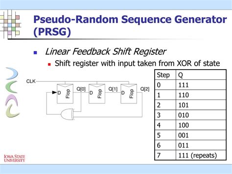 Ppt Fault Modeling And Testing Of Vlsi Circuits Powerpoint Presentation