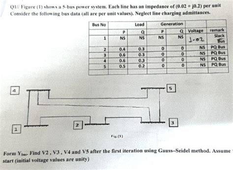 solved p 0 qu figure 1 shows a 5 bus power system each