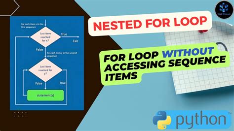 Nested For Loop In Python Python For Beginnersnested Loops With Example In Python