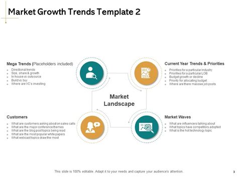 Identifying Market Trends Ppt Powerpoint Presentation Complete Deck