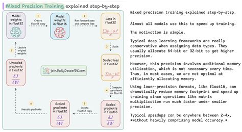 A Crash Course On Building Rag Systems Part 6 With Implementation